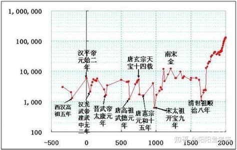 现代社会中的马尔萨斯陷阱 知乎