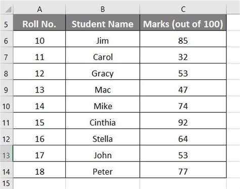 Name Count Formula Count Specific Names In Excel Educba