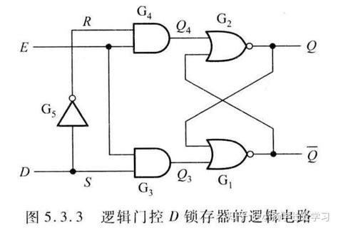 第5章 锁存器和触发器 知乎