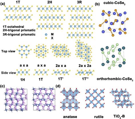 Crystal Structure Description At Regena Rudolph Blog
