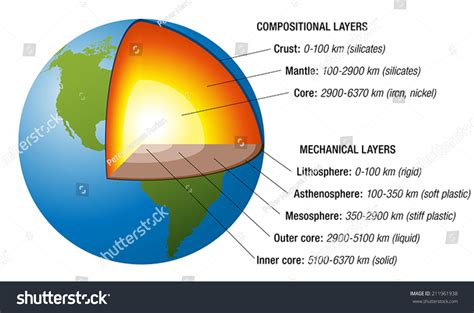 Structure Earth Cross Section Accurate Layers Vetor Stock Livre De Direitos 211961938