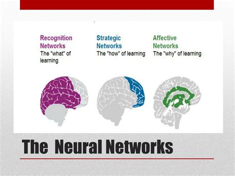Ppt Udl Powerpoint Presentation Free Download Id 3238260