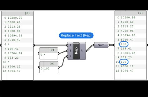 Text To Number In Grasshopper Solving Conversion Errors Hopific
