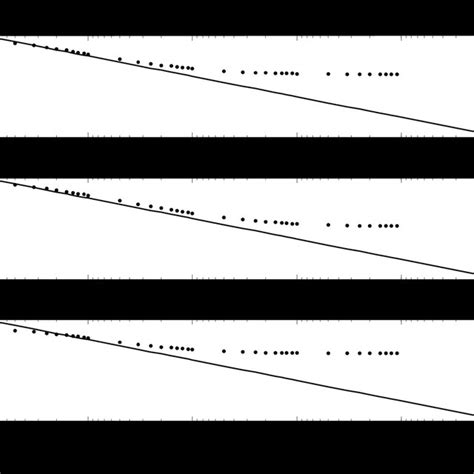 Clsa Of Simulated Spectral Data Sets Of Nano Polystyrene Rna And