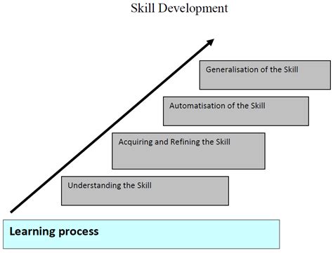 System Approach Theory