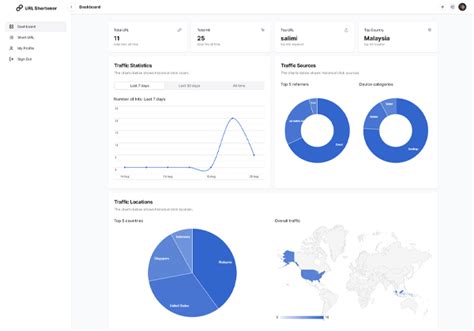 Github Salimi Myurl Shortener Url Shortener Is An App To Shorten Urls Created Using Nextjs