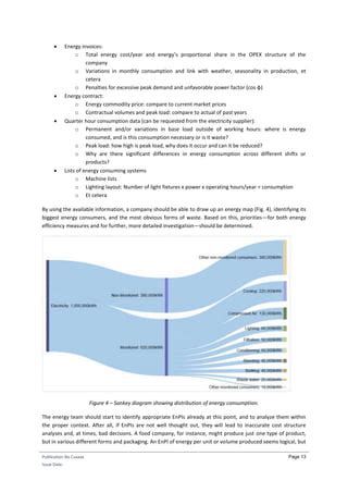 Introduction To Energy Management PDF