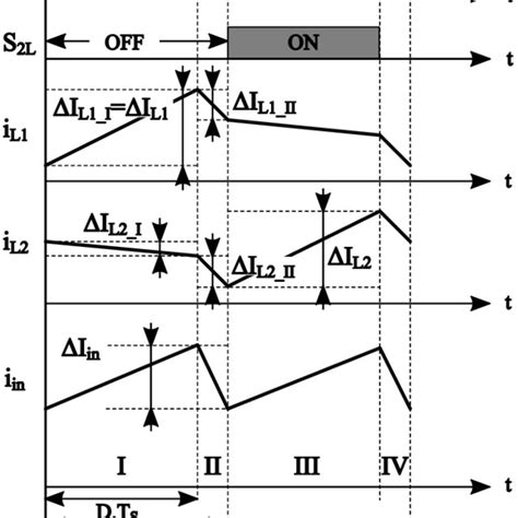 Pdf Interleaved Dc Dc Boost Converter With Coupled Inductors