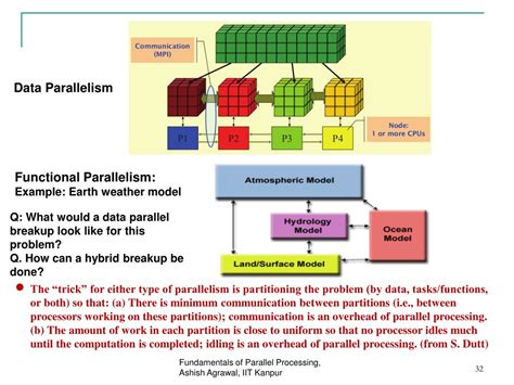 Ppt Parallel Processing For Enhanced Performance Powerpoint