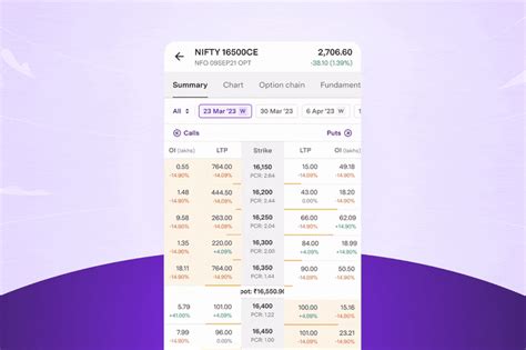 NEW FEATURE Upgraded Option Chain Product Updates Upstox Community