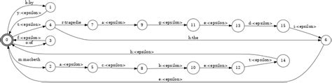 Lab 1 Βήμα 5 · Issue 96 · Slp Ntuaslp Labs · Github