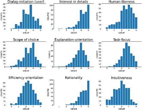 Figure 1 From An Instrument For Measuring Users Meta Intents Semantic Scholar