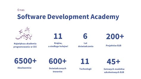 Software Development Academy Edubroker