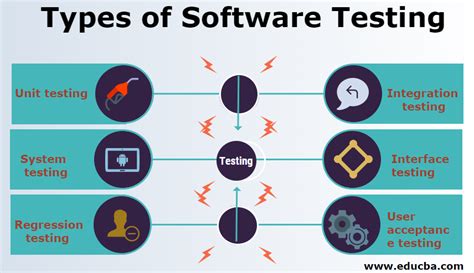 Types Of Software Testing Different Types Of Software Testing List Eroppa