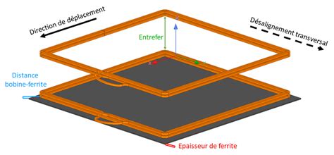 Diff Rents Param Tres Tudi S La Figure Ii Montre Le Mod Le De