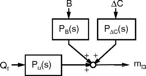 Figure 10 From Particle Size And Shape Control In Crystallization