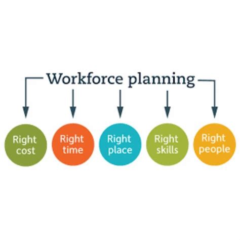 Workforce Planning Service In Bengaluru Id 2853918348412