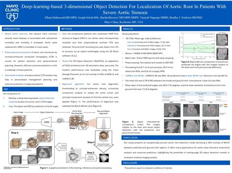 Elham Mahmoudi On Linkedin Last Week I Presented Our Deep Learning 3d