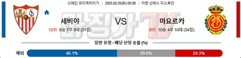 해외축구 라리가 2025년 02월 25일 세비야 Fc Vs Rcd 마요르카 와이즈 스포츠 분석 와이즈티비 실시간