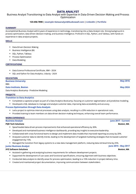 Data Analyst Resume Examples Objectives Responsibilities And Templates