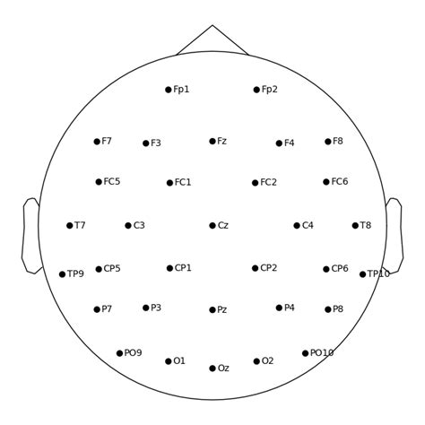 Working With Sensor Locations — Mne 180 Documentation