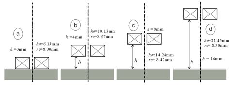 Sensors Free Full Text Evaluation Of The Properties Of Eddy Current