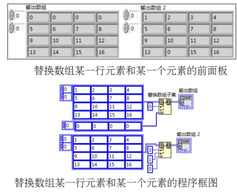 Labview 数组数据类型labview数组 Csdn博客