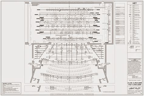 ALICE Light Plots For Our Production