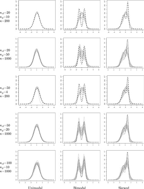 Figure 1 From Semiparametric Frailty Model For Clustered Interval