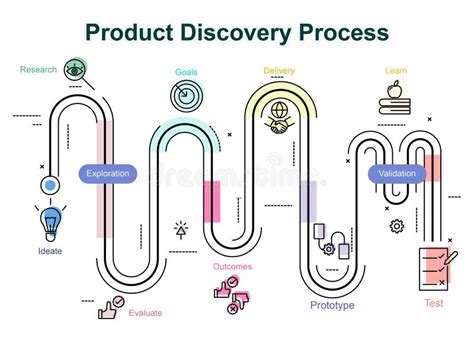 Product Discovery Process Infographic Style Concept Stock Vector
