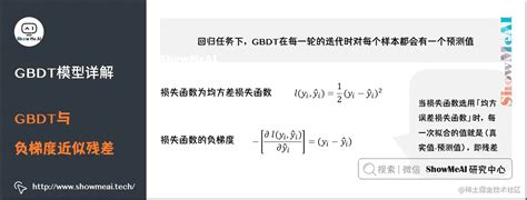 图解机器学习 Gbdt模型详解gbdt 模型 Csdn博客