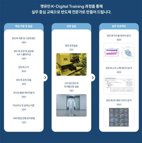2024 반도체 대외활동 모음 2 반도체 공정 실습 및 설계 연구 장비 실습 프로그램 네이버 블로그