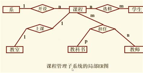 数据库设计 概念结构设计 数据库概念结构设计 CSDN博客