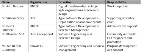 Ai For Agile Software Engineering Ai4ase Agile Alliance