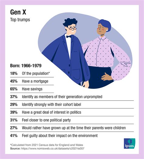 Generation Z Do They Exist And What Influences Them Ipsos