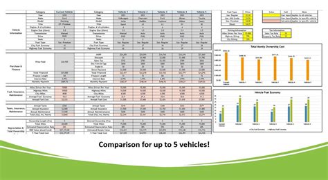 Car Comparison Spreadsheet Etsy