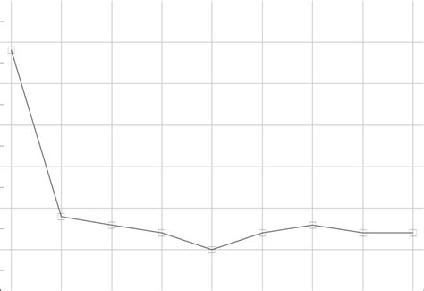 Prototypical Performance For Varying Pseudo Classes Dataset Mt Nnet Download Scientific Diagram