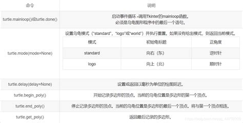 Python Turtle Graphics海龟绘图工具 Csdn博客