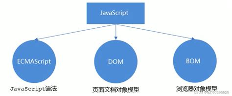 JavaScript笔记 数字类型的安全引擎 CSDN博客