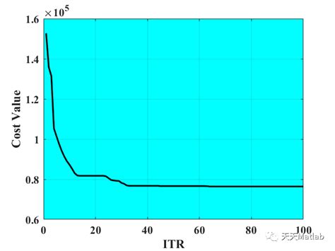 【库存控制】基于蜜蜂算法优化库存控制附matlab代码化妆品库存系统matlab代码 Csdn博客