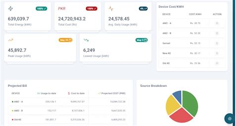 Build A Real Time Iot Dashboard Using Nodejs And Firebase By Sidra01 Fiverr