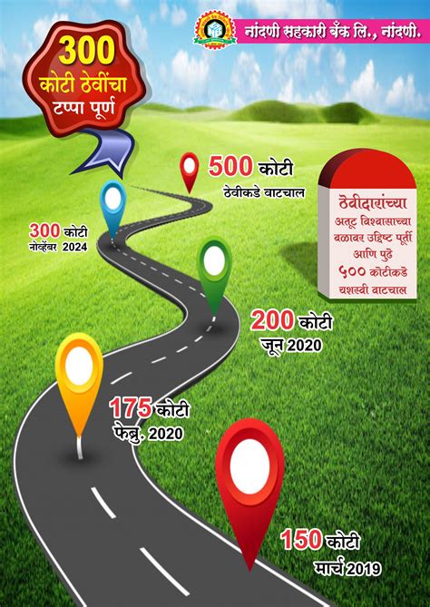 Branches Locator Nandani Sahakari Bank Ltd Nandani