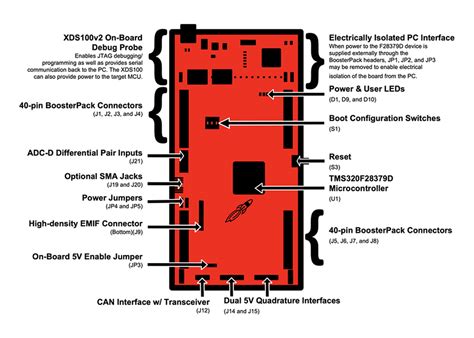 ti launchxl f28379d launchpad tms320f28379d geliştirme kartı 200 mhz
