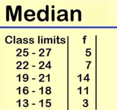 Median Cr Class Limits F Studyx