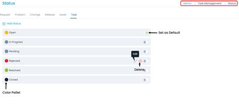 Task Status Serviceops