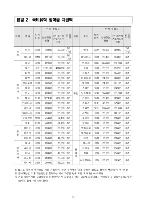 2019년도 국비유학생 일반꿈나래기술기능인 선발 시험 공고pdf