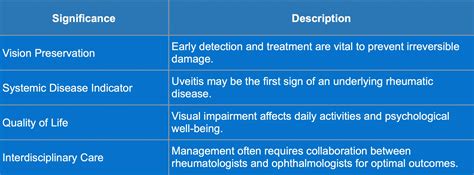 Uveitis In Rheumatic Diseases Understanding The Connection Medbrane