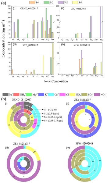 Acp Exploring The Inorganic Composition Of The Asian Tropopause