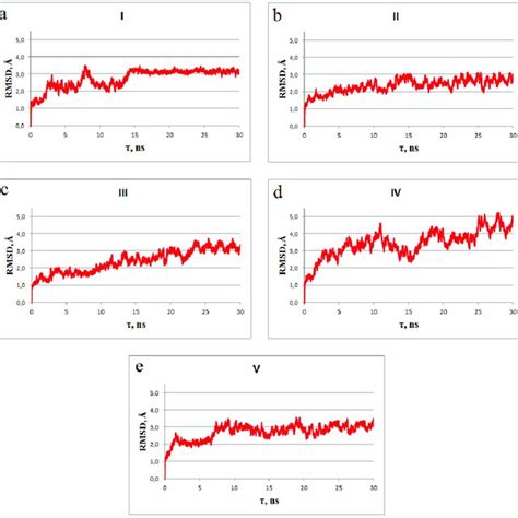 The Time Dependence Of The Root Mean Square Deviations Rmsd Å