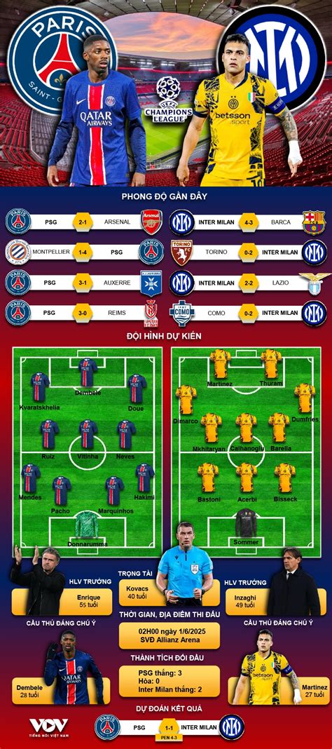 Psg Vs 인테르 밀란 경기 결과와 라인업을 예측해보세요